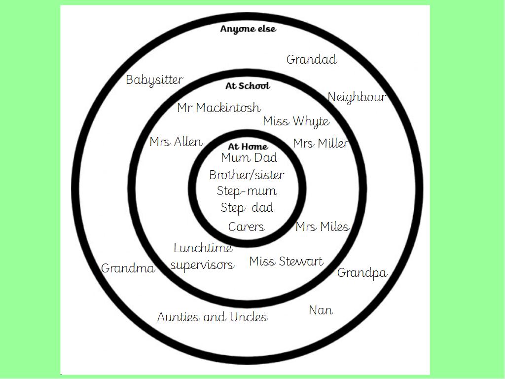 Trusted adults flip_1 - Gosford Park Primary School